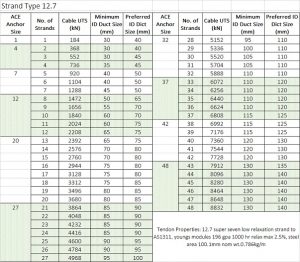 Multi Strand System – Advanced Concrete Engineering